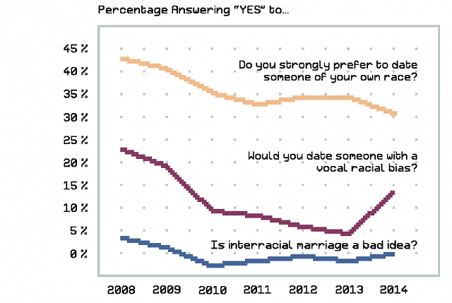 It’s Not You, It’s The Algorithm - Heichi magazine